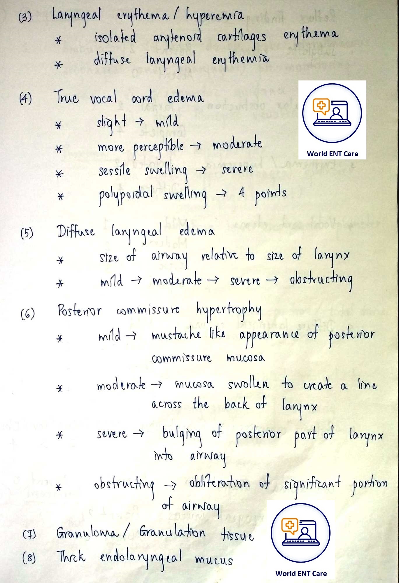 Laryngopharyngeal Reflux - Reflux Laryngitis - Notes by World ENT Care
